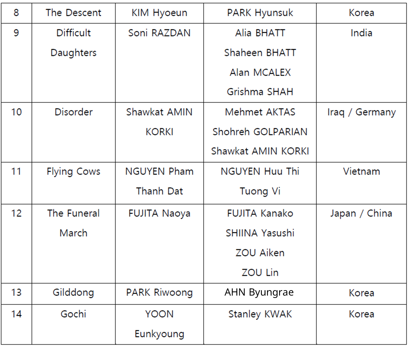 [2025 APM Selection List]