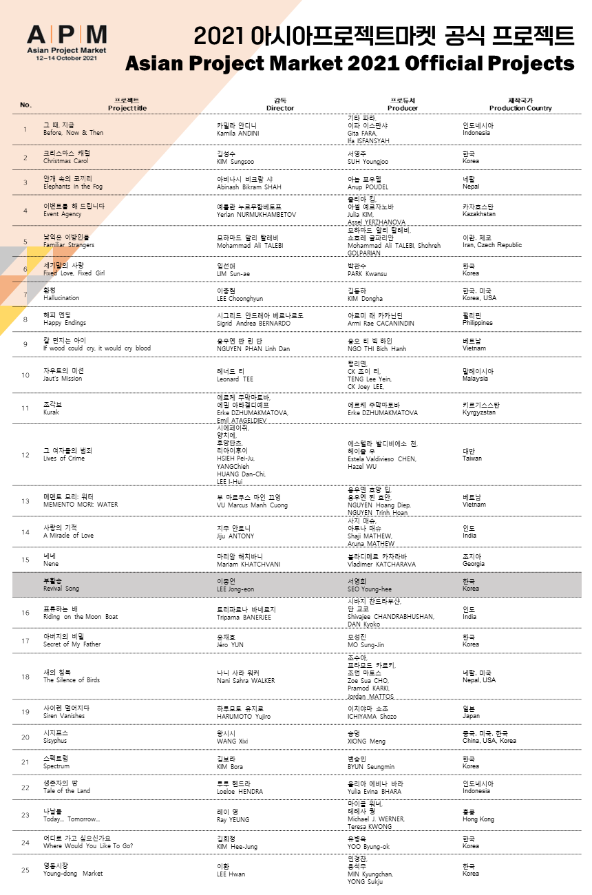 2021 아시아프로젝트마켓(APM) 공식 프로젝트 26편 발표